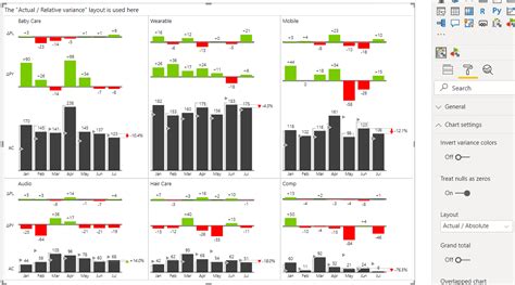 Creating Small Multiples In Power Bi With Zebra Bi Pbi Help Center