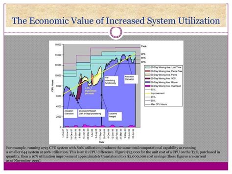 Commonly Used Measures Of Computer System Effectiveness Ppt