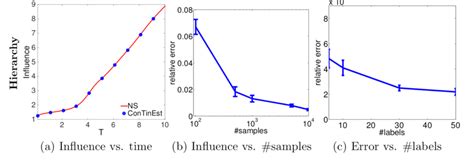 Constant Density Diffusion Model Research Paper Academic Master