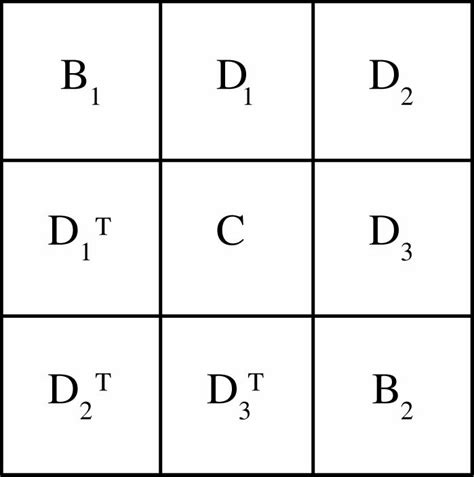 A Partition Of A 59 × 59 Array Into Nine Subarrays Download