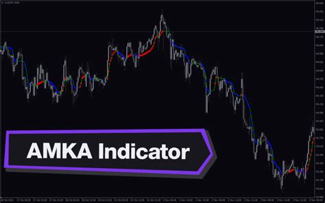 Amka Indicator Mt4 Indicator Download For Free Mt4collection