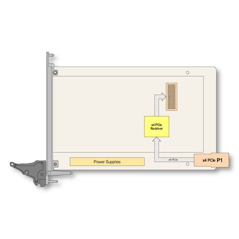 Tcps275 3u Compactpci Serial Xmc Module Carrier Tews Technologies Gmbh