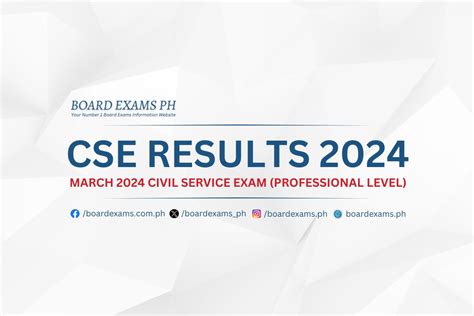 CSE RESULTS Professional Level March 2024 Civil Service Exam List Of Passers Board Exams PH