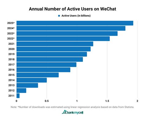 how many people use wechat user statistics 2024