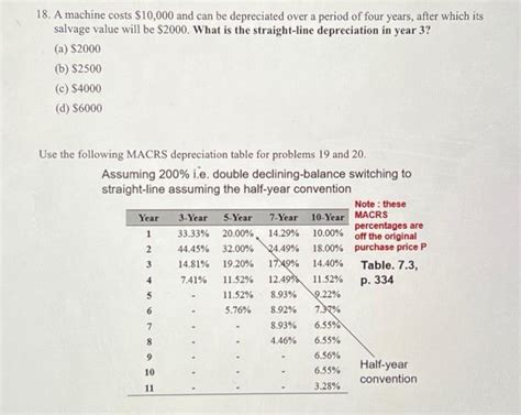 Solved 18 A Machine Costs 10 000 And Can Be Depreciated