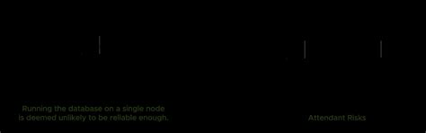 Reliability Risk Risk First