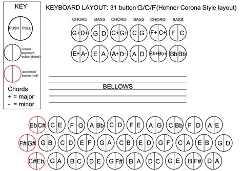 Keyboard Layouts 3 Row Diatonic Accordion