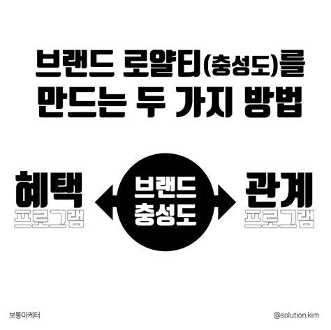 브랜드 로열티충성도를 만드는 두 가지 방법