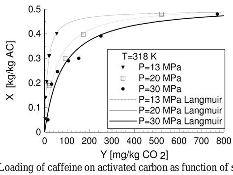 Figure 16 New Separation Processes Questions And Answers