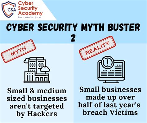 Shilpi C On Linkedin Cybersecurity Cybersecurityawareness