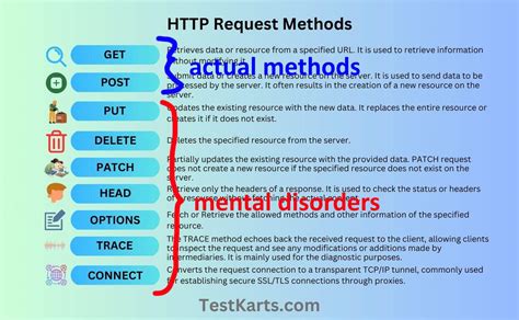 HandyChartForHHTPRequestMethods ProgrammerHumor Io