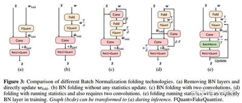 读论文 量化MQBench 模型量化基准 知乎