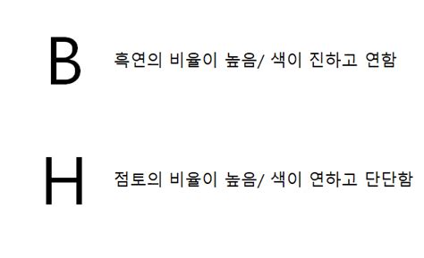 Hb식 흑연 등급 Hb B 2b 4b 연필 샤프심 등