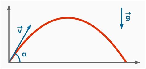 two dimensional kinematics projectile motion and example q a