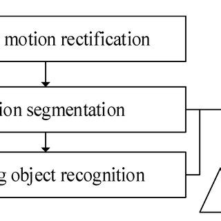 Block Diagram Of The Proposed Scheme Download Scientific Diagram
