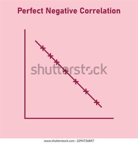 Perfect Negative Correlation Graph Scatter Plot Stock Vector Royalty Free 2294736847