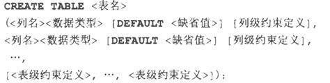【数据库原理实验 opengauss 】创建数据库、表和索引 opengauss建表语句 csdn博客