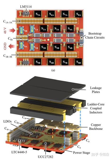 Gpu供电系列六：48v转1v的实现方法二 知乎