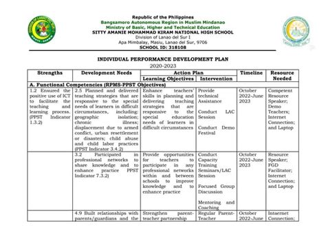 Individual Performance Development Plandocx
