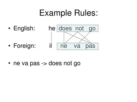 Ppt Statistical Machine Translation Ibm Models And The Alignment Template System Powerpoint
