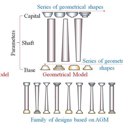 Parametric Modeling Schema Of A Column Formation Redrawn Based On