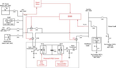 Figure 1 From Power Quality Improvement Of Smart Microgrids Using Ems Based Fuzzy Controlled