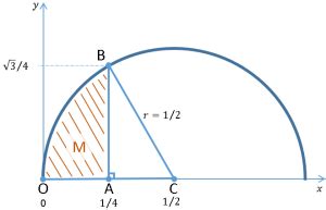 How Newton Calculated Pi To 16 Decimal Places The DO Loop