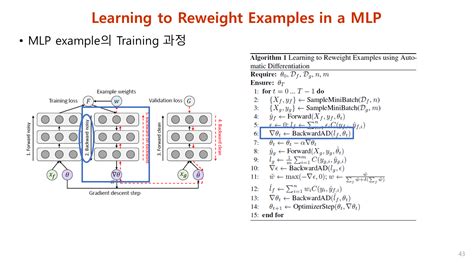 Paper Review Learning To Reweight Examples For Robust Deep Learningicml 2018 Cv Researcher
