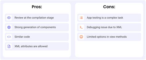 Model View ViewModel Architecture For Android Development Proxify