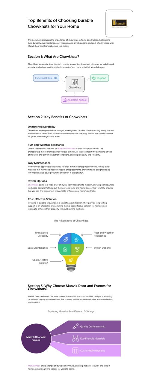 Ppt Top Benefits Of Choosing Durable Chowkhats For Your Home Powerpoint Presentation Id 13711668