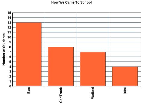 Graphs Data Management ProProfs Quiz
