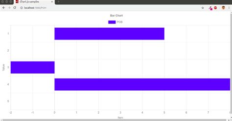 horizontal bar chart · issue 4 · masalinas node red contrib chartjs