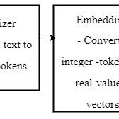 CNN Architecture Layers Download Scientific Diagram