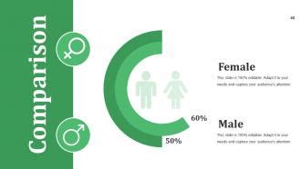 Project Schedule Powerpoint Presentation Slides Presentation Graphics Presentation