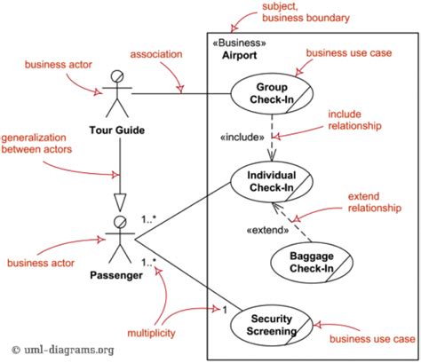 Business Use Case Visual Paradigm Community Circle