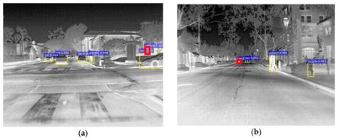 Applied Sciences Free Full Text Multiscale Object Detection In