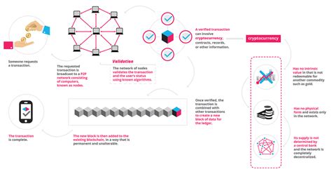 Schematic Describing The Formation Of Blockchain Resulting From Each Download Scientific