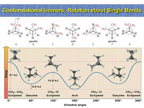 Stereochemistry Conformational Isomerism Pdf