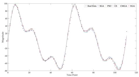Applied Sciences Free Full Text An Enhanced Genetic Algorithm For