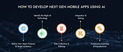 Ways you can use AI in next-gen mobile app development