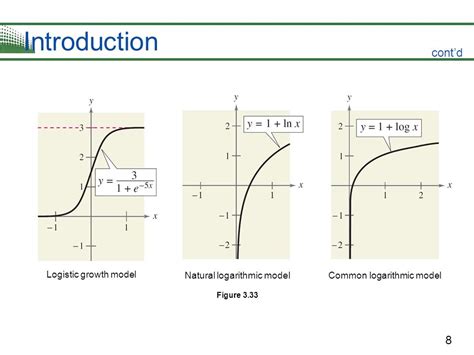 3 Exponential And Logarithmic Functions Ppt Download