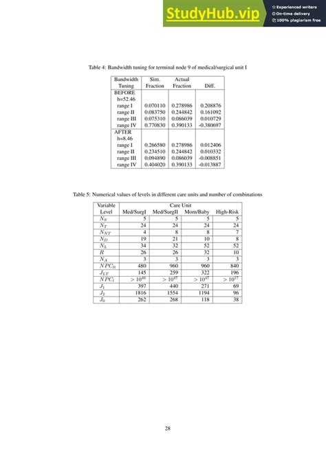 A Data Integrated Simulation Model To Evaluate Nurse Patient Assignments Pdf