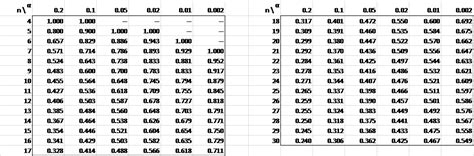 Spearmans Rho Table Real Statistics Using Excel