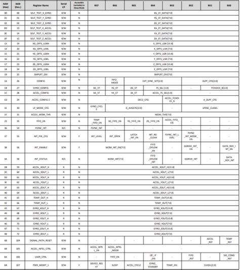 Imx6ull Spi应用 6轴陀螺仪加速度传感器icm 20608 G Fuzidage 博客园