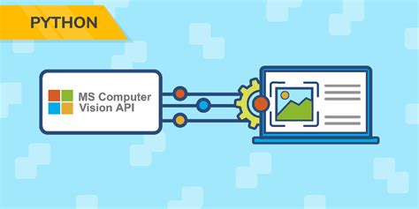 Integrating Microsoft Computer Vision Api With Python Learn Interactively