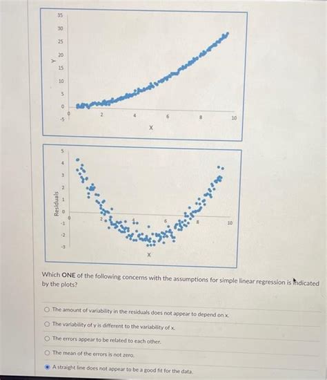 Solved In Regression Prediction Intervals Allow For Both Chegg