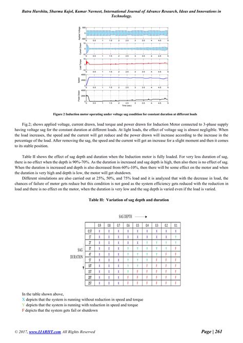 Effect Of Voltage Sag And Voltage Unbalance On Induction Motor Drives Pdf