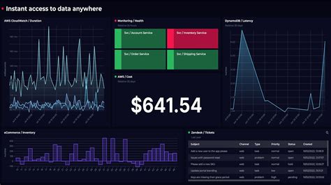 Squaredup Alternatives Top 10 Business Intelligence Tools And Similar
