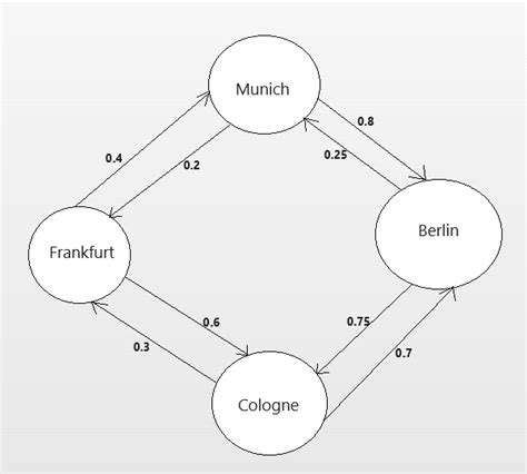 mql5とpythonで自己最適化eaを構築する mql5記事