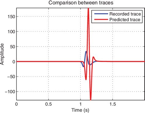 Figure 1 From Wave Equation Q Tomography Semantic Scholar